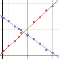 Lines: Slope Intercept Form | Desmos