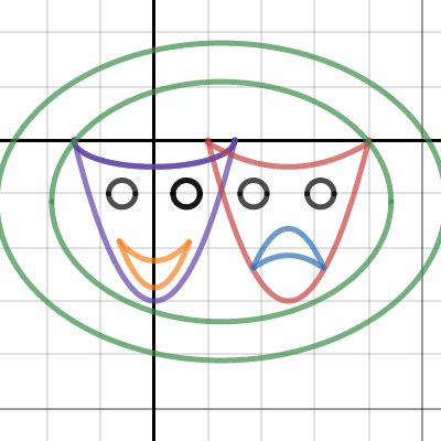 Drama Masks | Desmos