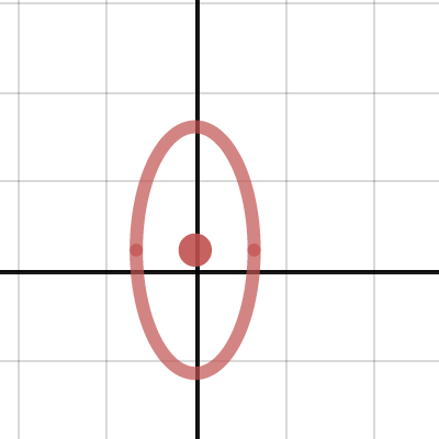 Conic Sections | Desmos