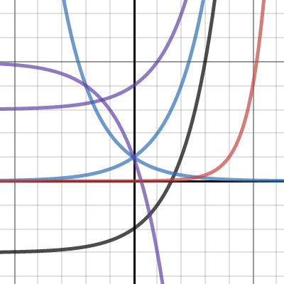 Discovering Transformations of Exponential Functions. | Desmos