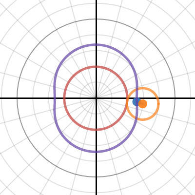 Epitrochoid (wankel engine, High speed printer) | Desmos