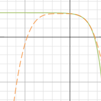 Part B | Desmos