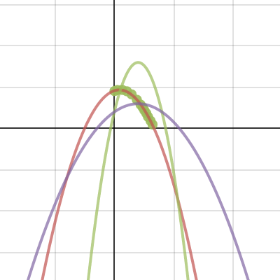 Zhang Quadratics Task | Desmos