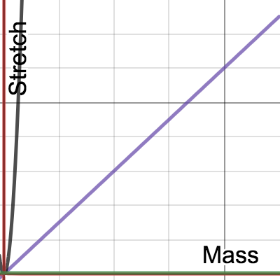 Spring Stretch Template | Desmos