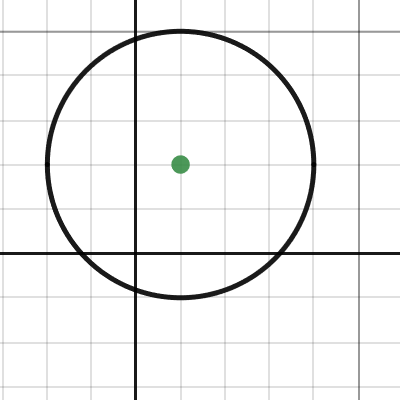 vector circle | Desmos