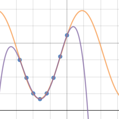 Feb 29 Essay Assignment | Desmos