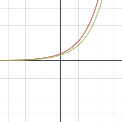 Exponential Transformations | Desmos