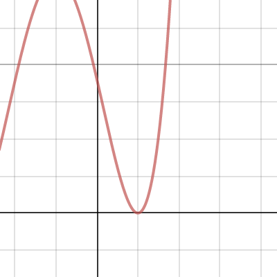 The Polynomial Detective key | Desmos