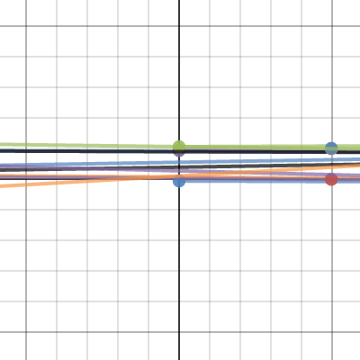 AP Lab 11 - P1/M.03/T2 and Cold/Hot Data | Desmos