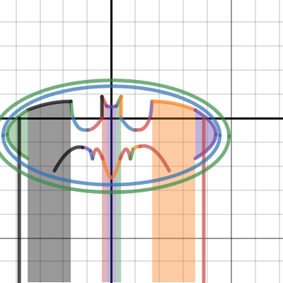 Bat man and super man | Desmos