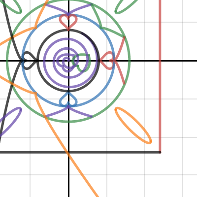 PreCalc Project 2 | Desmos