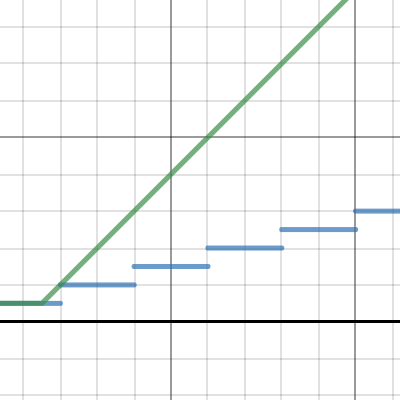 Flow worker spawn | Desmos