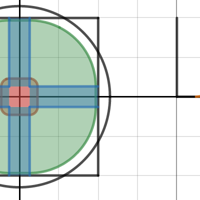 Square/Circle Deadzone | Desmos