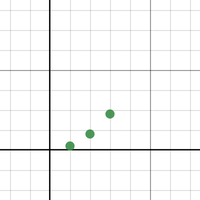 Independent Table Columns | Desmos