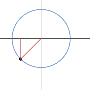 Trigonometry: Unit Circle | Desmos
