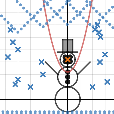 Desmos Drawling | Desmos