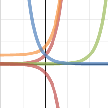Exponential Graphs | Desmos