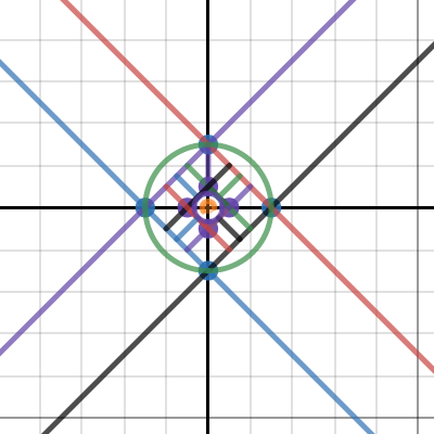 Graphing Project | Desmos