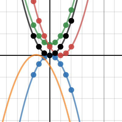 Function Transformations | Desmos
