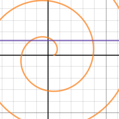 parametric graphing | Desmos