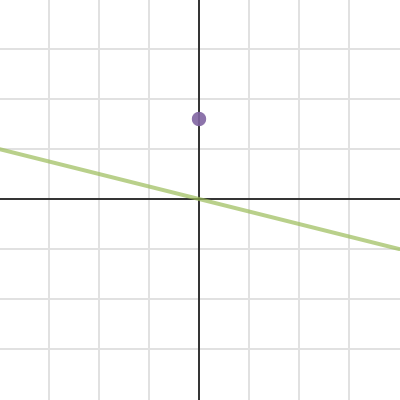 6. PP Lines | Desmos