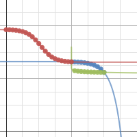Math summative | Desmos