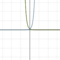 y=3 punto 10 bjhj | Desmos