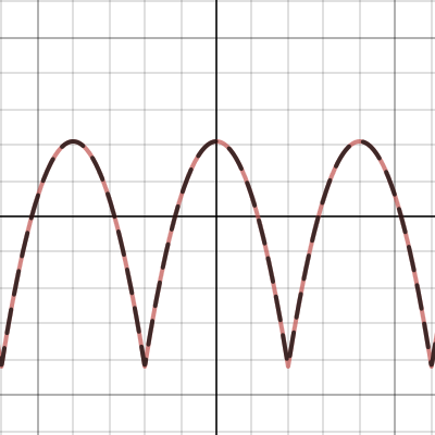 evidencia 4 ejercicio 2 | Desmos