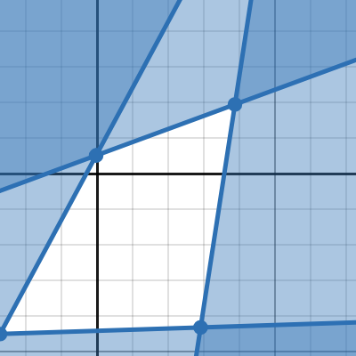 Quad | Desmos