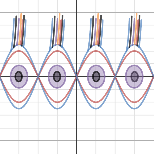 Eye | Desmos