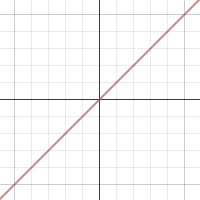 Portfolio Small World | Desmos