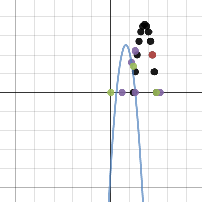 Angry Birds Level 2 | Desmos
