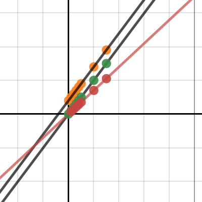 Chapter 8 Linear Relationships | Desmos