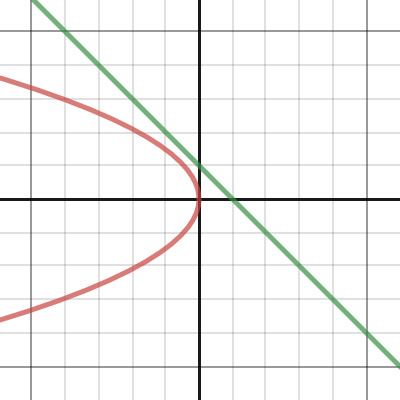 Graph1 | Desmos