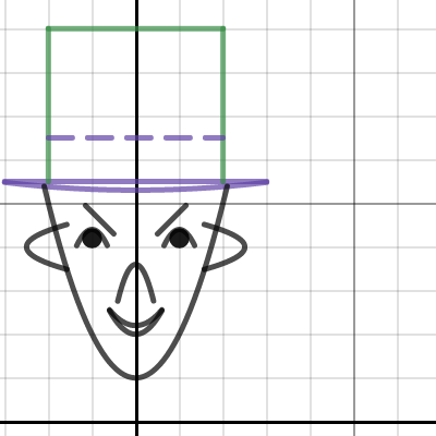 The Man with the Hat- Angelina Triguero | Desmos