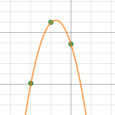 Quadratic Regression 3 | Desmos