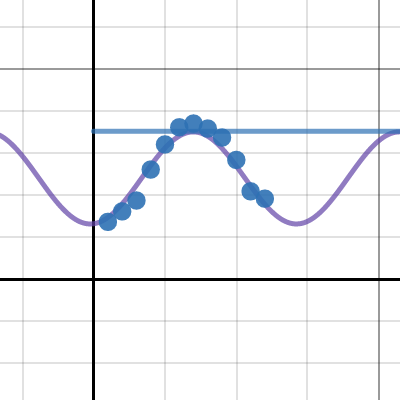 Trigonometry: Period and Amplitude | Desmos