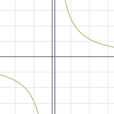 Debt Repayment Graphs - format | Desmos