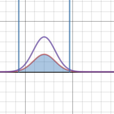 Normal Distribution Study-2 | Desmos