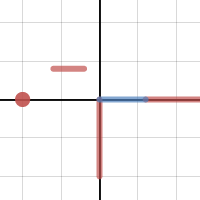 Graph Game 6| Desmos