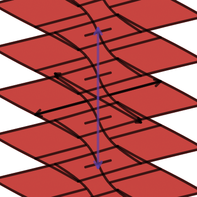 Complex inverse hyperbolic cotangent Riemann surface | Desmos