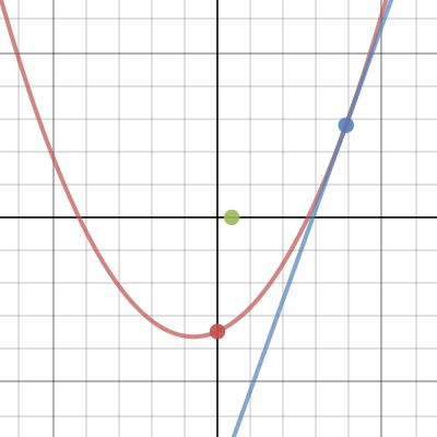 Flying Tangent Transformation | Desmos