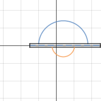 pom level C rolando | Desmos