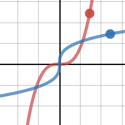 Inverse Functions (with coordinates) | Desmos