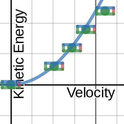 Lab Constant Acceleration for Kinetic Energy | Desmos