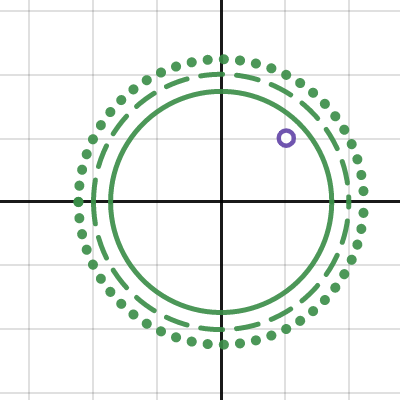 Level Curves of a Ftn of Several Variables | Desmos