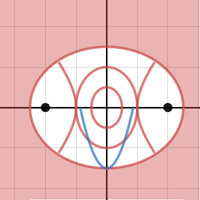 Conic Sections: Ellipse with Foci | Desmos