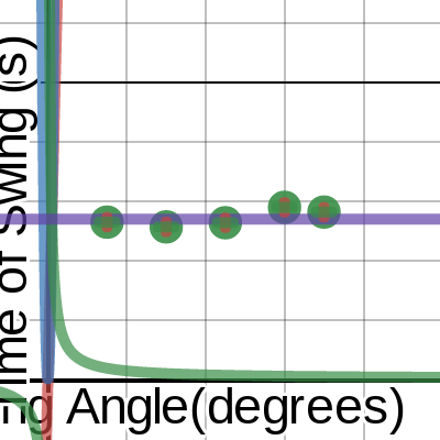 Pendulum Experiment- Hanson | Desmos