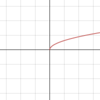 Square Root | Desmos