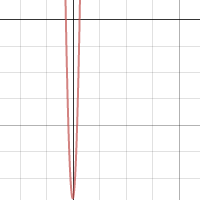 Find the root form #2 | Desmos